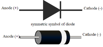 What is a Diode? - Definition, Symbol, Characteristics and Uses