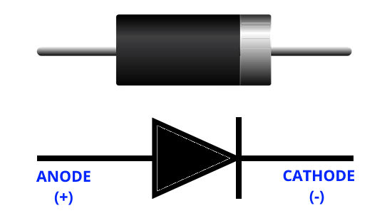 What is a Diode? - Definition, Symbol, Characteristics and Uses