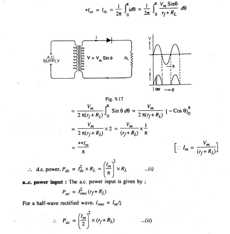 Half Wave Rectifier : Definition, Working, Formula, Applications ...