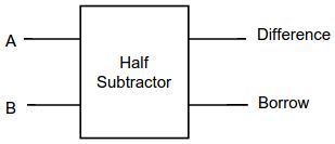 Combinational Circuit, Block diagram, Types and Characteristic.