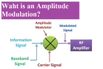 Amplitude Modulation: Definition of Amplitude Modulation (AM)