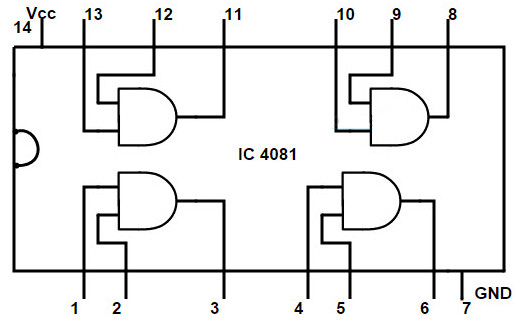 Logic AND gate: Types functions and Boolean expression of AND gate