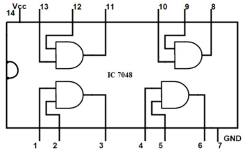 Logic AND gate: Types functions and Boolean expression of AND gate