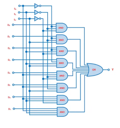 Multiplexer : How Do They Work? (Circuits of 2 to 1, 4 to 1, 8 to 1 MUX)