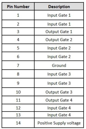 Logic AND gate: Types functions and Boolean expression of AND gate