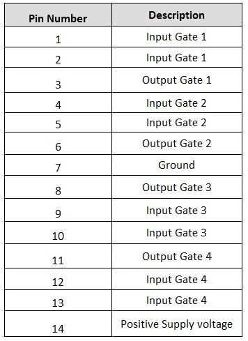 Logic AND gate: Types functions and Boolean expression of AND gate