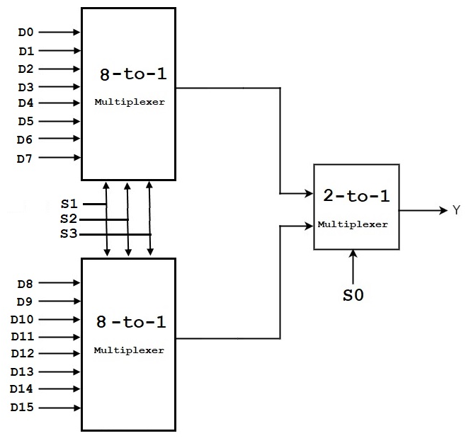 Multiplexer : How Do They Work? (Circuits of 2 to 1, 4 to 1, 8 to 1 MUX)