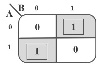 XOR gate truth table, Application XOR gate