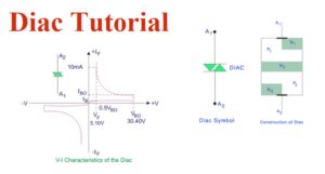 Diac: What is DIAC, Symbol, Construction, Working with Application