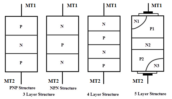 Diac: What is DIAC, Symbol, Construction, Working with Application