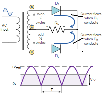 Full Wave Rectifier - Definition, Circuit Construction, Working and types