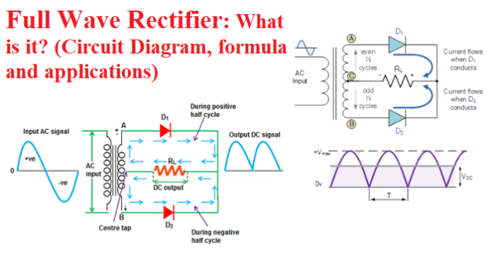 Full Wave Rectifier - Definition, Circuit Construction, Working and types