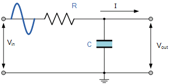 Passive Low Pass Filter : Circuit, Types, formula & Its Applications