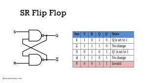 Gray Code in Digital Electronics Tutorial - knowelectronic