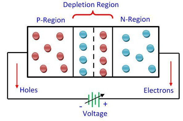 What is a Varactor Diode? - Symbol, Characteristics, Formula