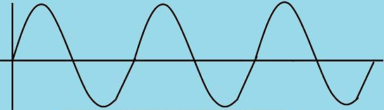 Fast Recovery Diode (FRD): how does it Work? And its characteristics