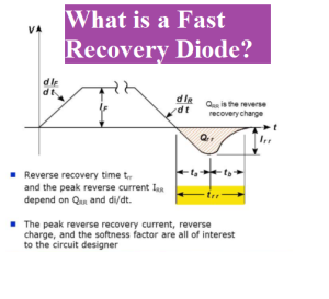 Fast Recovery Diode (FRD): how does it Work? And its characteristics