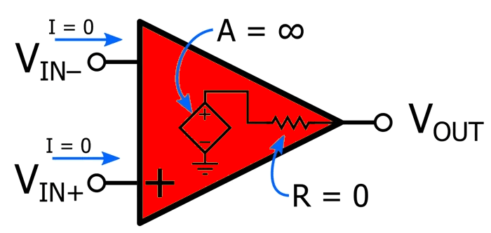 What is Slew Rate: definition, formula and calculator