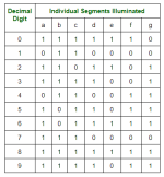 what is Seven Segment Display?: Types and Working