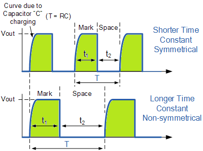 What is Astable Multivibrator?: Working Principles transistor & Advantages