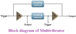 What is a Multivibrator? Definition and Types of Multivibrator
