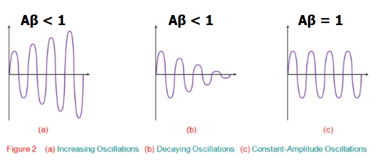 Oscillator: Definition, Types, & Applications | LC Oscillator: What Are ...