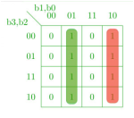 Gray Code in Digital Electronics Tutorial - knowelectronic