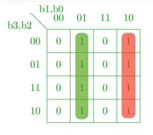 Gray Code in Digital Electronics Tutorial - knowelectronic