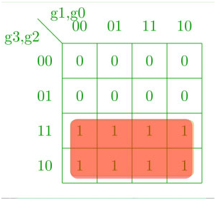 Gray Code in Digital Electronics Tutorial - knowelectronic