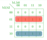 Gray Code in Digital Electronics Tutorial - knowelectronic
