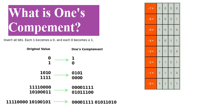 One s Complement What Is It And Its Examples Knowelectronic