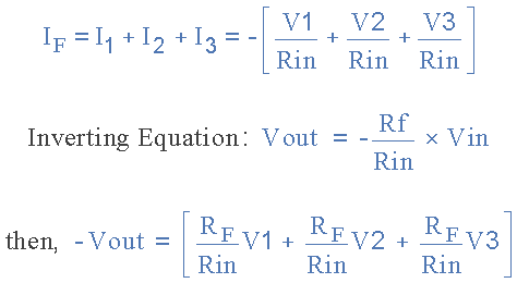 Summing Amplifier: Circuit Diagram and Its Applications. - Know Electronics