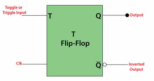 T Flip Flop: Applications Advantages and Limitations